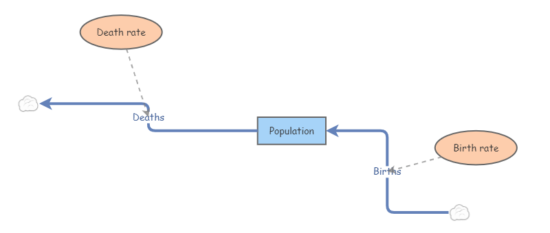 Clone of Wildlife ecology | Insight Maker