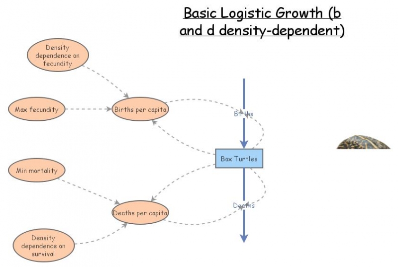 Logistic Growth - clone | Insight Maker