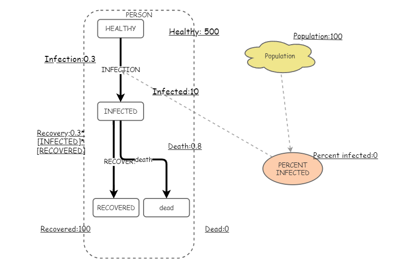 COVID -19 ABM MODEL | Insight Maker