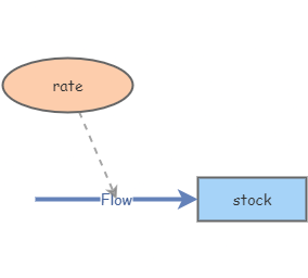 lecture 3 | Insight Maker