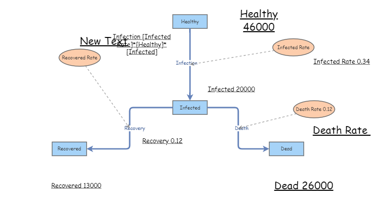AIDS , SD Model | Insight Maker