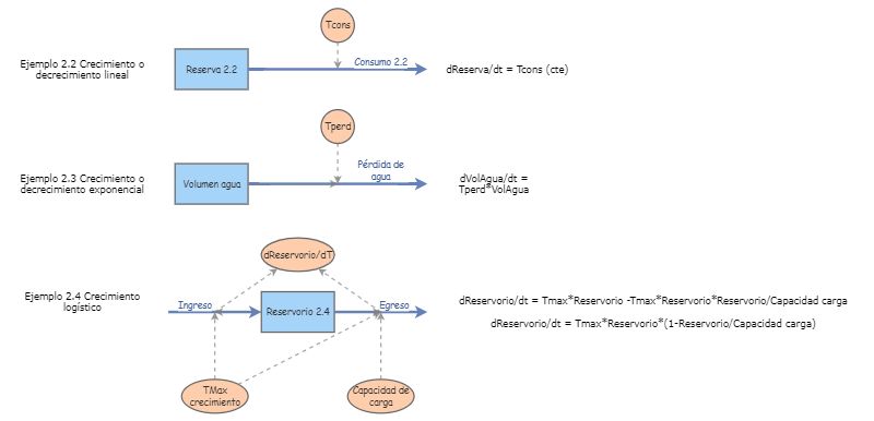 Ejemplos DEATON | Insight Maker
