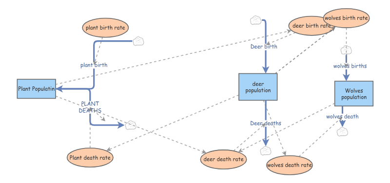 FIRST INSIGHT | Insight Maker