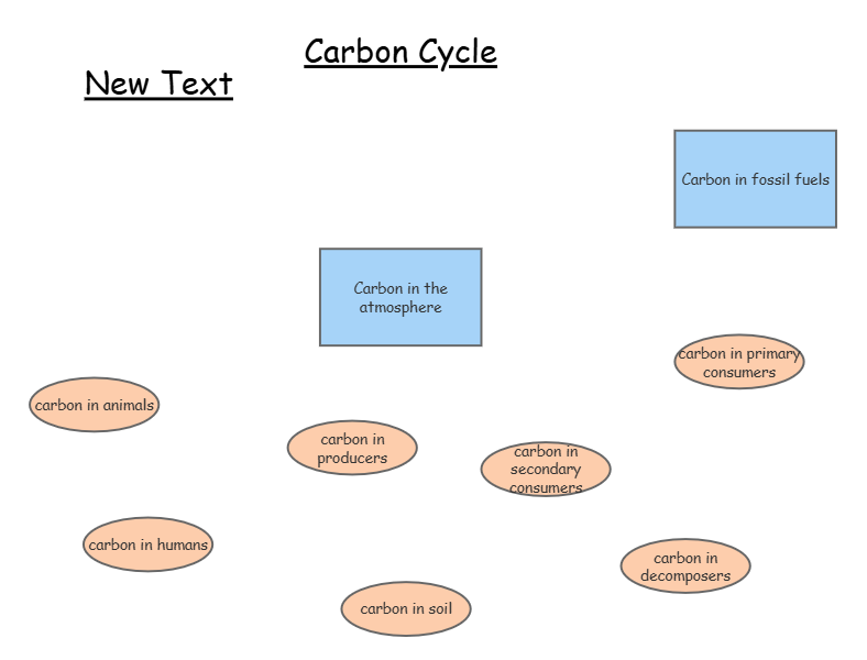 Carbon Cycle | Insight Maker