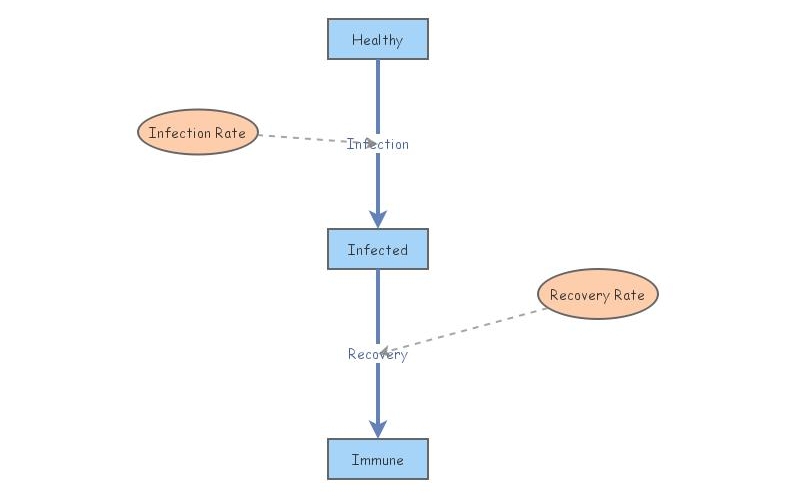 Disease Dynamics (SD)_VHK | Insight Maker