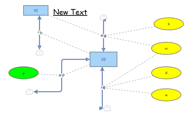 Aula MA36 5/7/2024 | Insight Maker