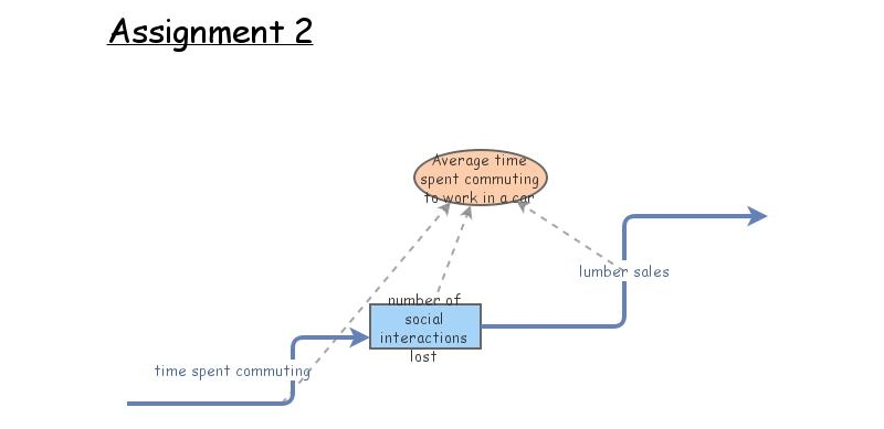 Clone of Clone of ISCI 360 Assignment 1 | Insight Maker