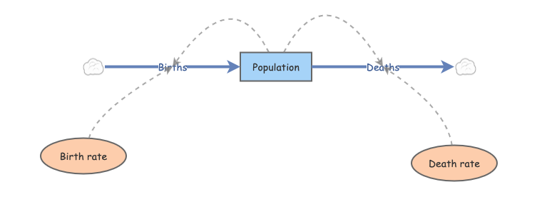 Clone of base exp growth b and d | Insight Maker