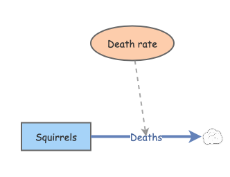 My second Insight model | Insight Maker