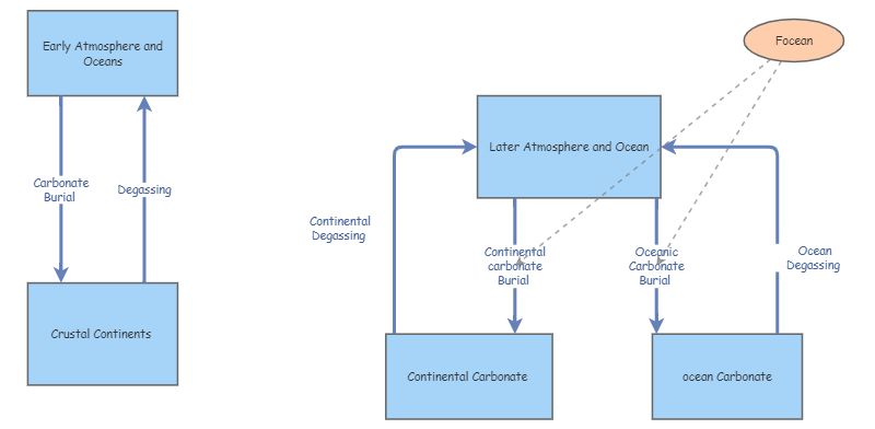Lab 1 Early Earth | Insight Maker