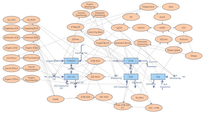 lab 4 scenario 2a | Insight Maker