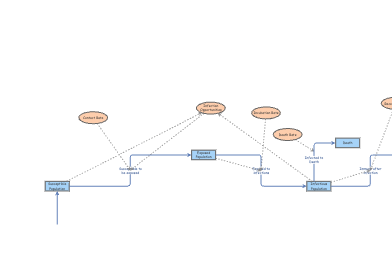 SEIR Model Exercise 4 | Insight Maker