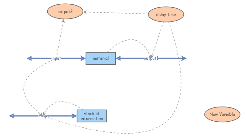 delay exercise | Insight Maker