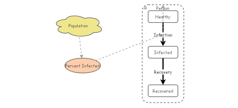 disease-abm-aula-2 | Insight Maker