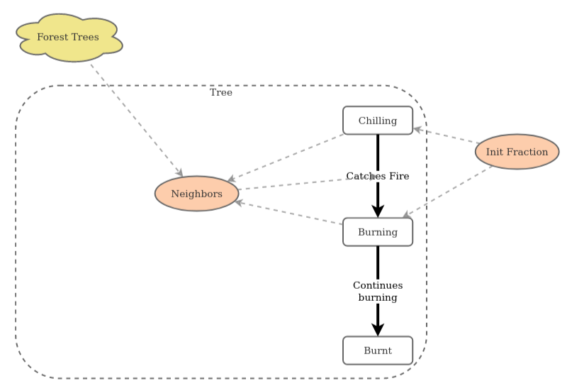 My Insight | Insight Maker
