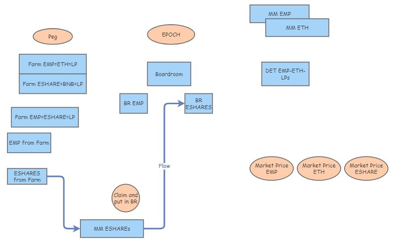 EMP.Money Simulation | Insight Maker