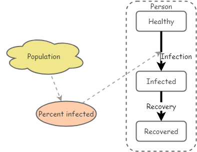 Model | Insight Maker