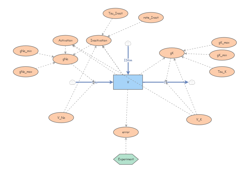 Clone of Basic Cell Model | Insight Maker