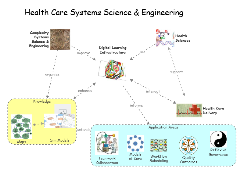 Health Systems Science | Insight Maker