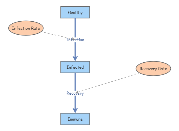 My Second Insight | Insight Maker