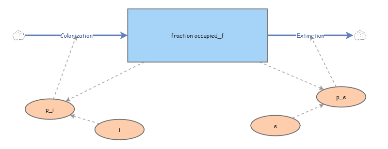 Lab 6 Part 3d Optional Insight Maker 1235