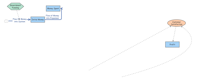 Clone of Clone of Grocery Store System - Elements List | Insight Maker