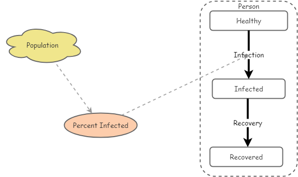 №2 ABM model | Insight Maker
