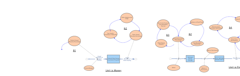Clone of Stock and Flow Group Assignment | Insight Maker
