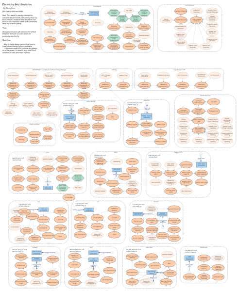 Clone of Electricity Grid Sim With Batteries | Insight Maker