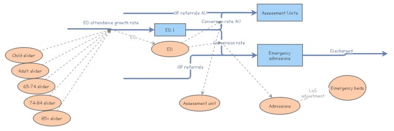 Clone of Urgent care bed model (UHP) | Insight Maker