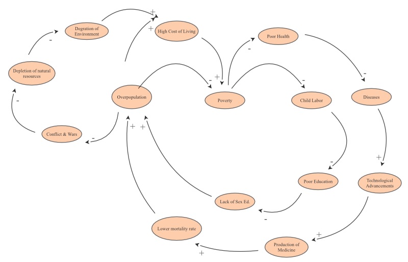 My Insight | Insight Maker