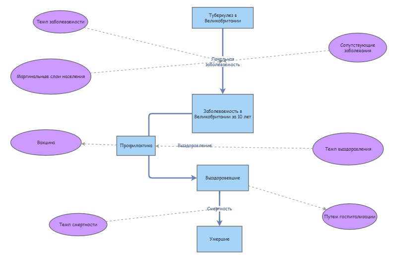 Мой макет и график | Insight Maker