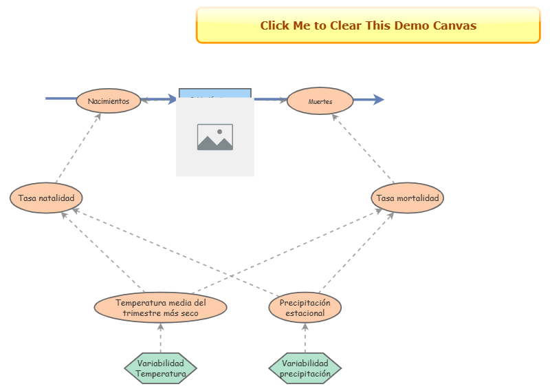 Nacimientos-Muertes yaca (Patricia y Elisa) | Insight Maker