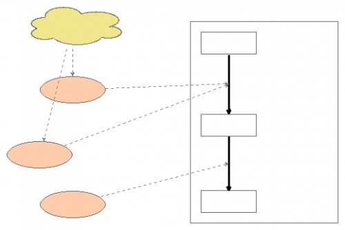 The Tyranny of small steps archetype (agent based) | Insight Maker