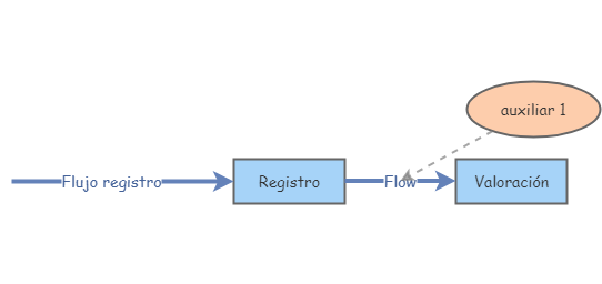 DS HSJD modelo 1 | Insight Maker