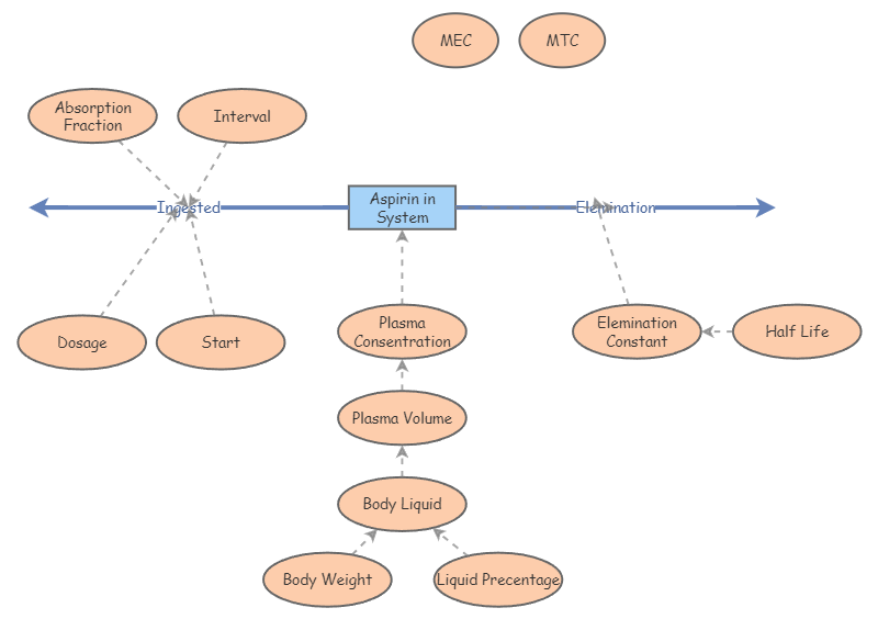 2. Tugas Pertemua 11 No. 5a | Insight Maker