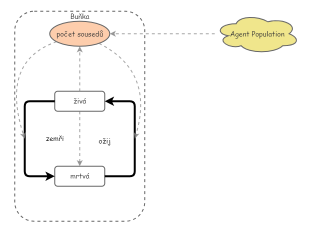 Agent | Insight Maker