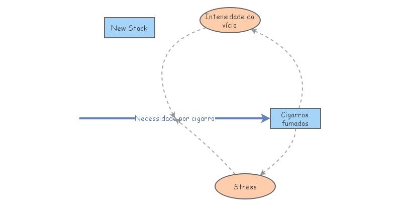 Exemplo | Insight Maker