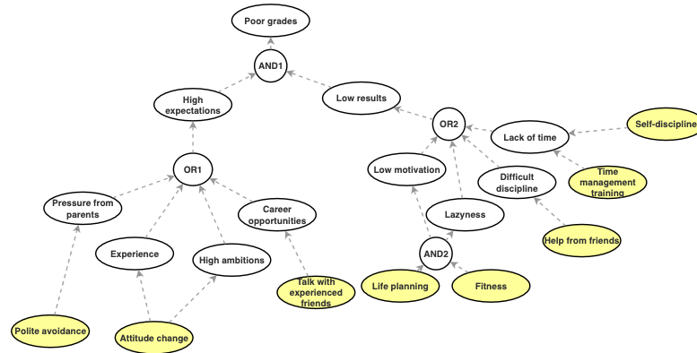 First insight | Insight Maker