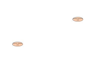 Differential | Insight Maker