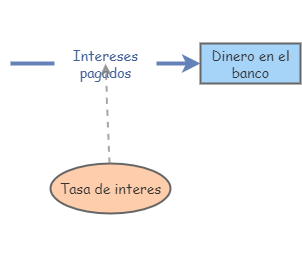 EJERCICIO-1 | Insight Maker