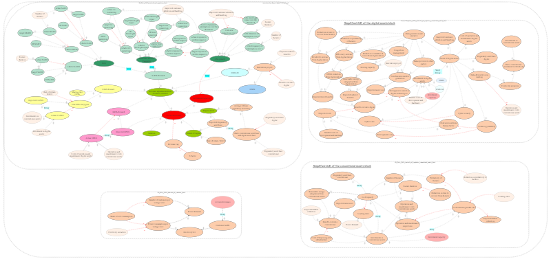 Final Version - SD model | Insight Maker