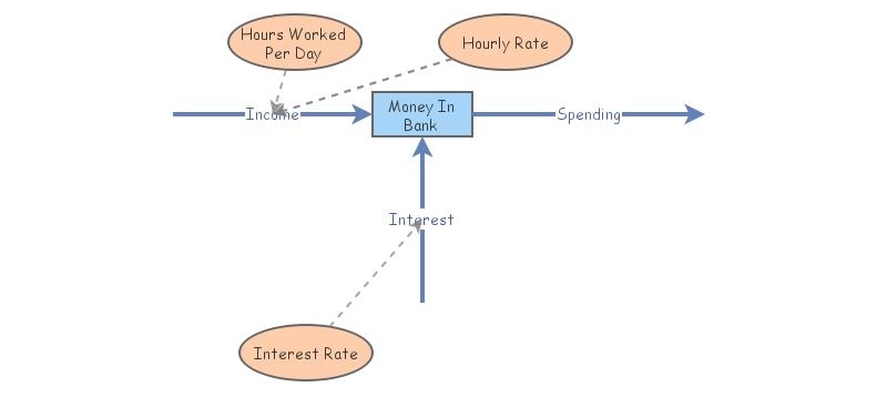 Money Model | Insight Maker