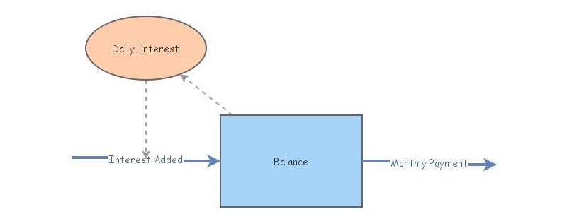 Pulse Examples | Insight Maker