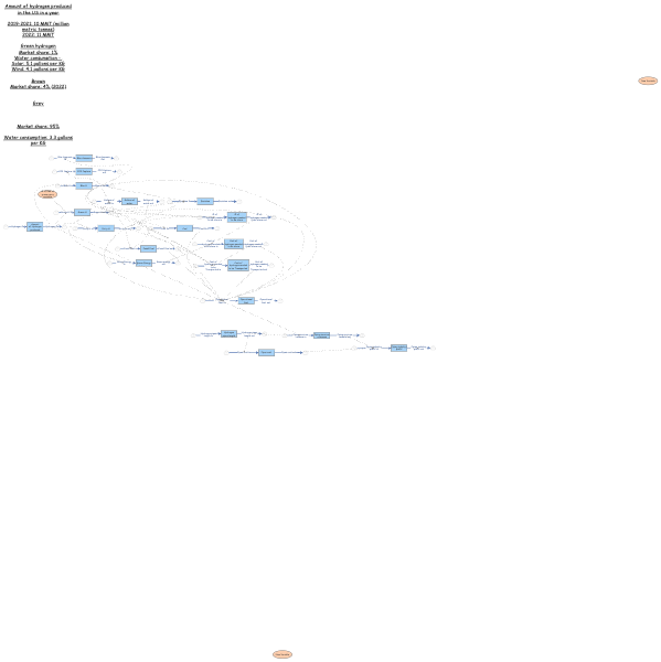 Hydrogen SD | Insight Maker