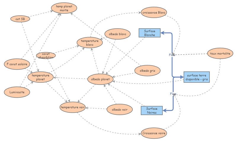 daisy world 1 | Insight Maker