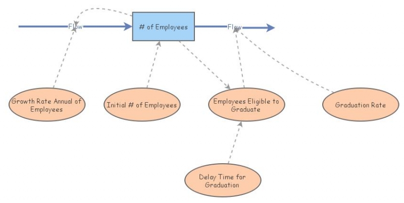 MEE 460 Example System Model (3/15/18) | Insight Maker