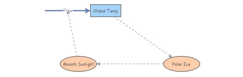 Albedo Insight | Insight Maker