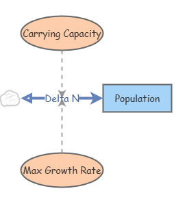 3d Simulation Lab 2 - Part 3 Simpler Logistic Growth Model | Insight Maker