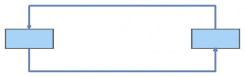 Non-Linear Assumption 1 of Water Utility Impact | Insight Maker